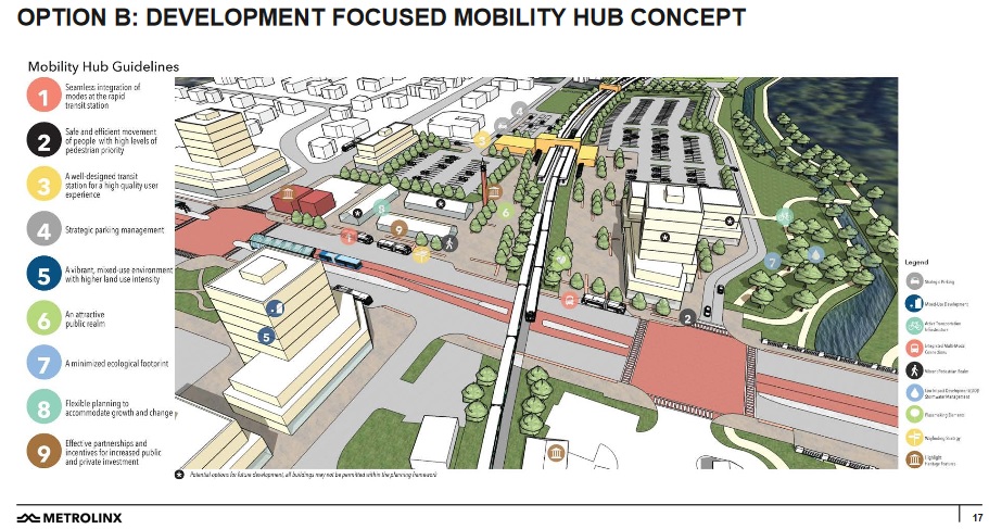 Newmarket's Mobility Hub Study ignores the big issues - Gordon Prentice at Large - Politics in ...